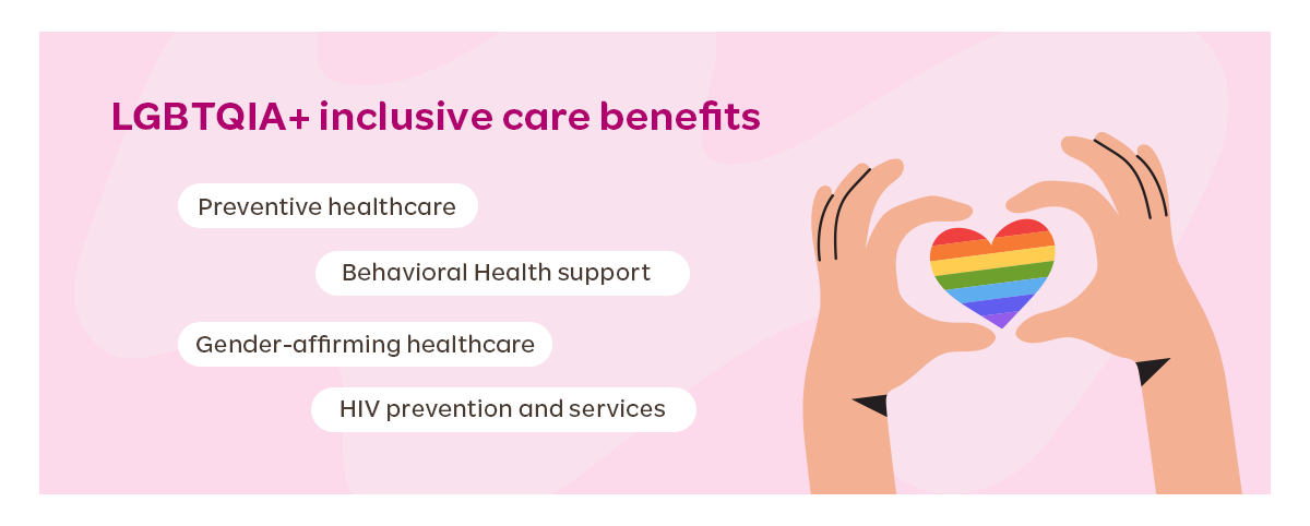 LGBTQIA Support Hub LGBTQIA Support Hub