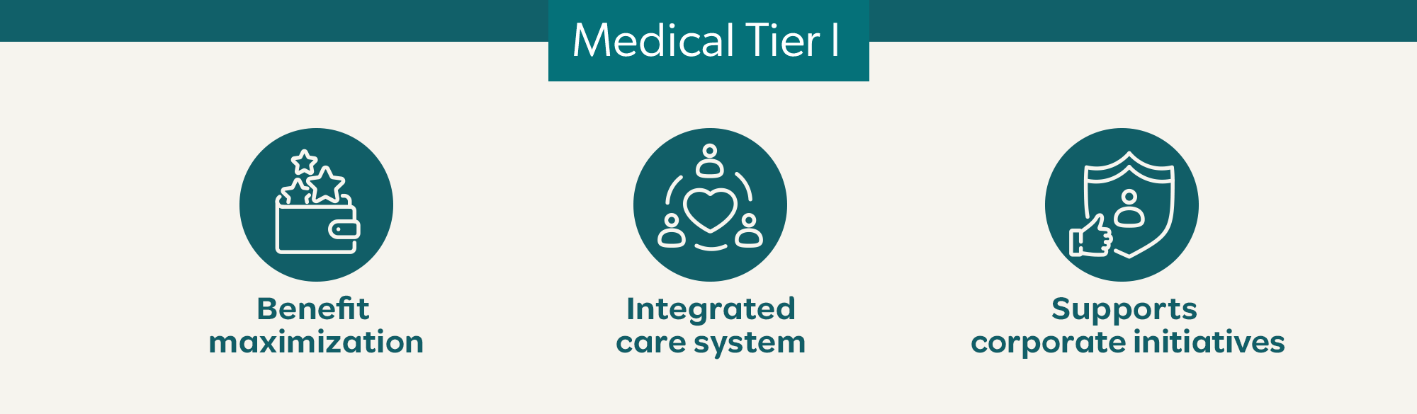 PeaceHealth Medical Networks | Moda Health